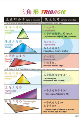 Triangle – BC, BI - Progressive Scientific Sdn. Bhd.
