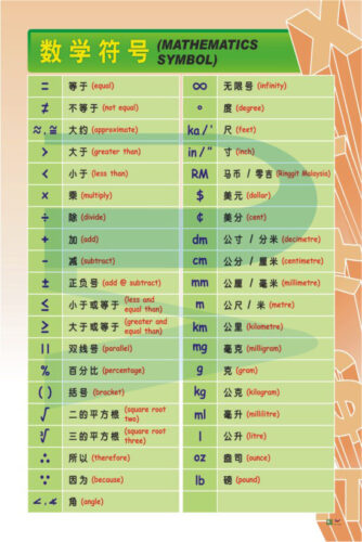 Mathematics symbol – BC, BI - Progressive Scientific Sdn. Bhd.