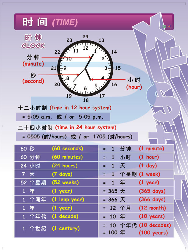 Time – BC, BI - Progressive Scientific Sdn. Bhd.