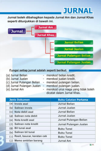 Jurnal - Progressive Scientific Sdn. Bhd.