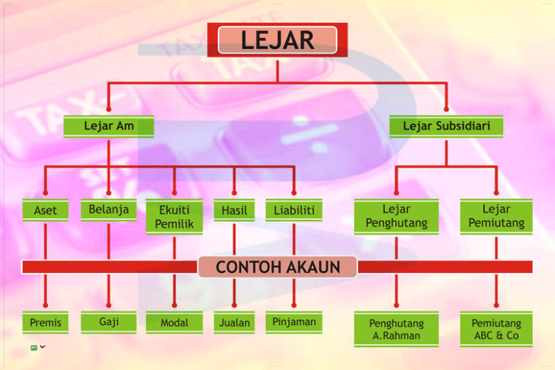 Lejar - Progressive Scientific Sdn. Bhd.