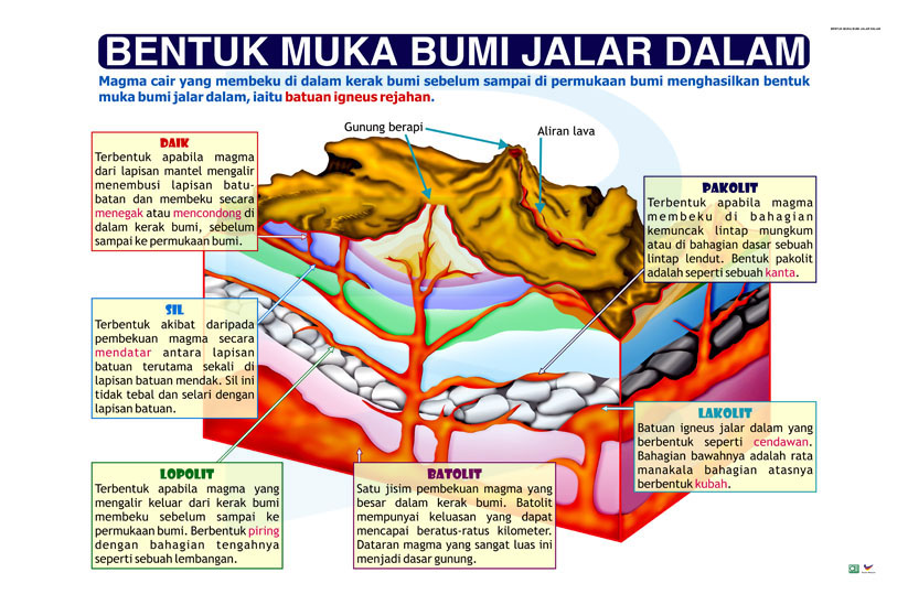 Bentuk Muka Bumi Jalar Dalam - Progressive Scientific Sdn. Bhd.
