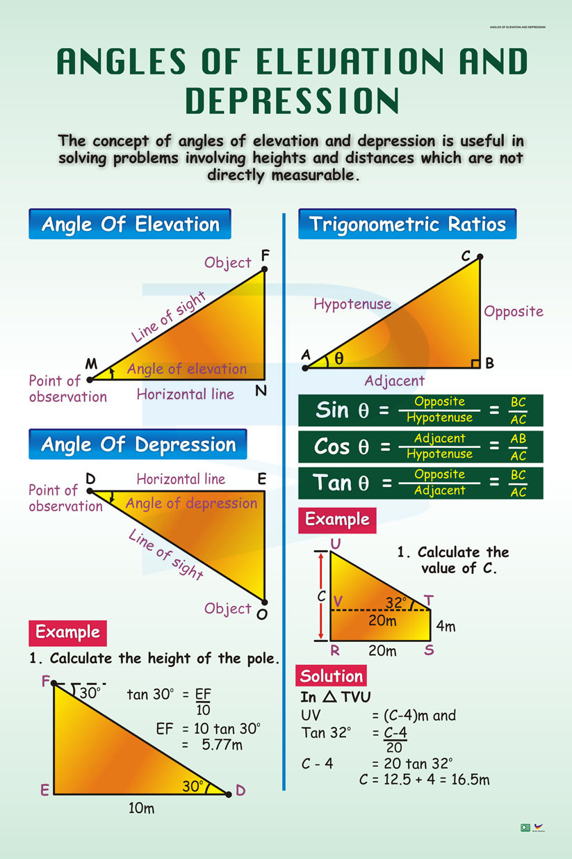 Angles Of Elevation And Depression - Progressive Scientific Sdn. Bhd.