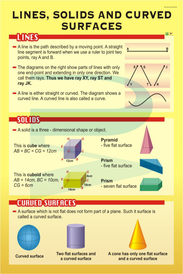 Lines, Solids & Curved Surfaces - Progressive Scientific Sdn. Bhd.