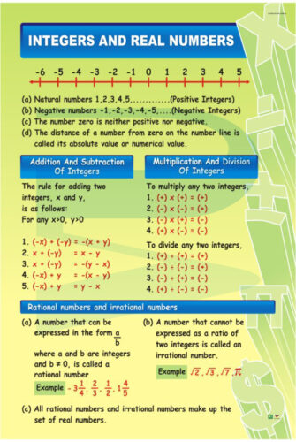 Integers And Real Numbers - Progressive Scientific Sdn. Bhd.