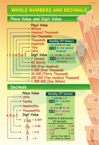 Whole Number And Decimals - Progressive Scientific Sdn. Bhd.