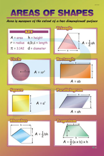 Areas Of Shapes - Progressive Scientific Sdn. Bhd.