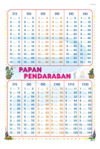 Papan Pendaraban - Progressive Scientific Sdn. Bhd.