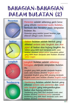 Bahagian-Bahagian Dalam Bulatan (2) - Progressive Scientific Sdn. Bhd.