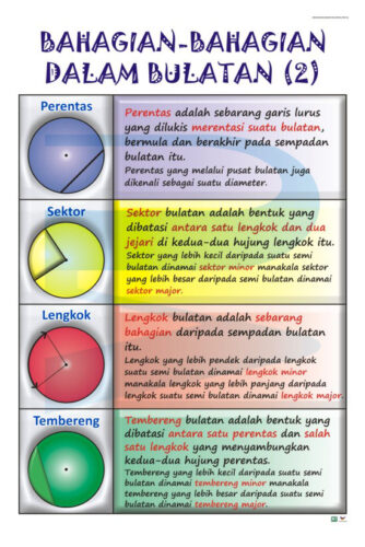 Bahagian-Bahagian Dalam Bulatan (2) - Progressive Scientific Sdn. Bhd.