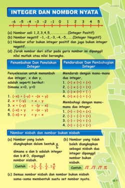 Integer Dan Nombor Nyata - Progressive Scientific Sdn. Bhd.