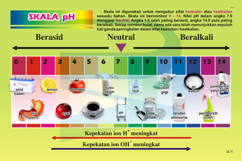 Skala pH - Progressive Scientific Sdn. Bhd.