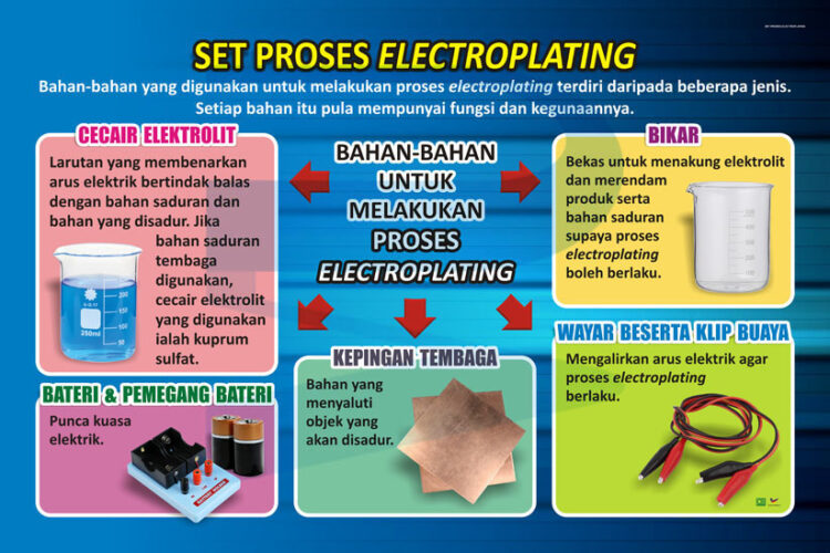 Set Proses Electroplating - Progressive Scientific Sdn. Bhd.