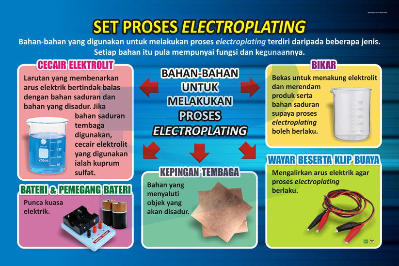 Set Proses Electroplating - Progressive Scientific Sdn. Bhd.