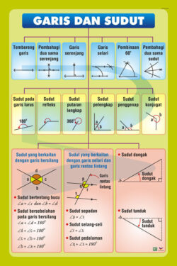 Garis Dan Sudut - Progressive Scientific Sdn. Bhd.