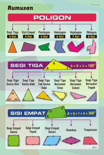 Poligon (Segi Tiga & Sisi Empat) - Progressive Scientific Sdn. Bhd.