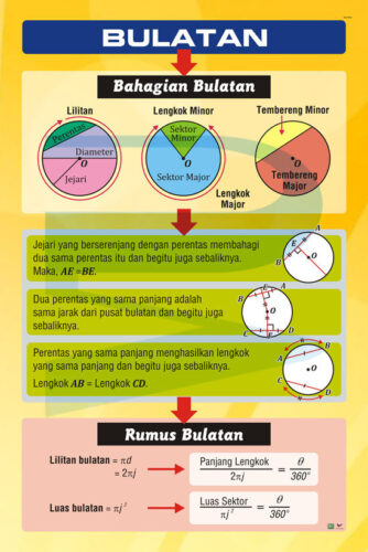 Bulatan - Progressive Scientific Sdn. Bhd.
