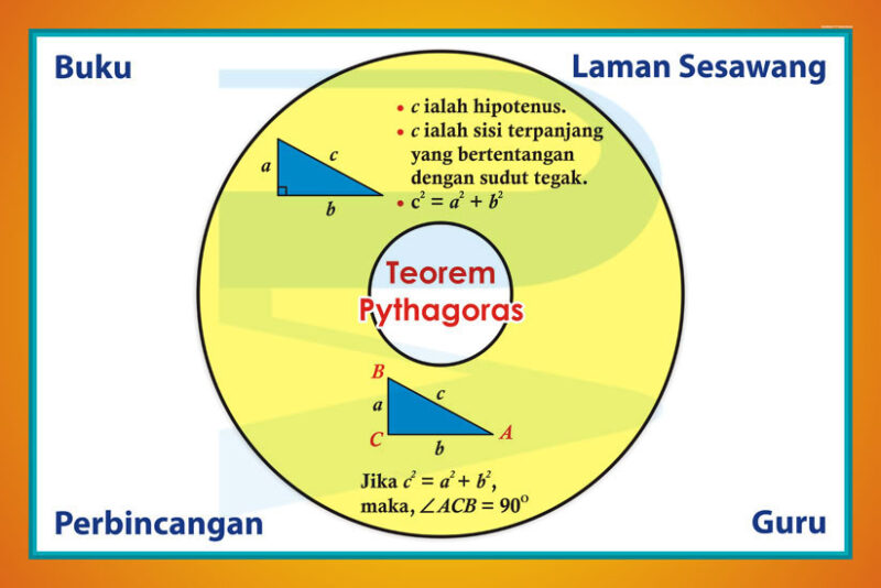 Teorem Pythagoras Progressive Scientific Sdn Bhd