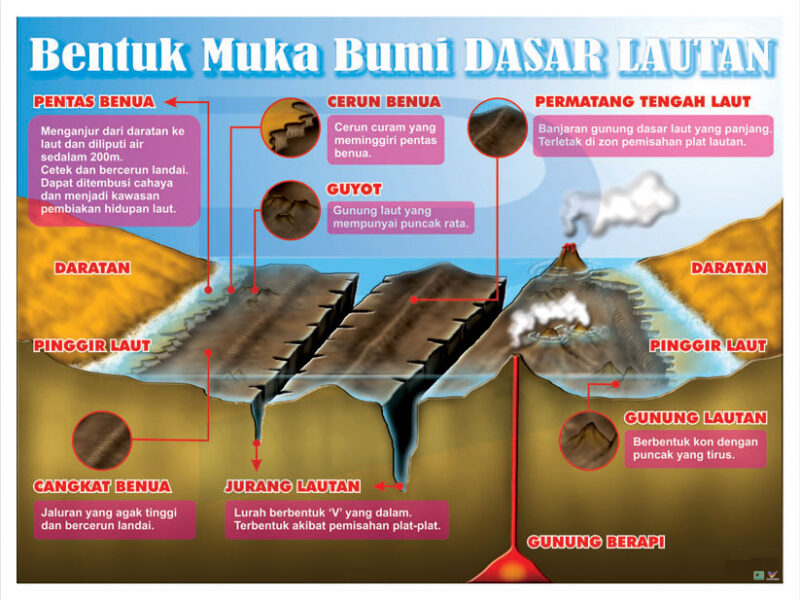 Bentuk Muka Bumi Dasar Lautan - Progressive Scientific Sdn. Bhd.