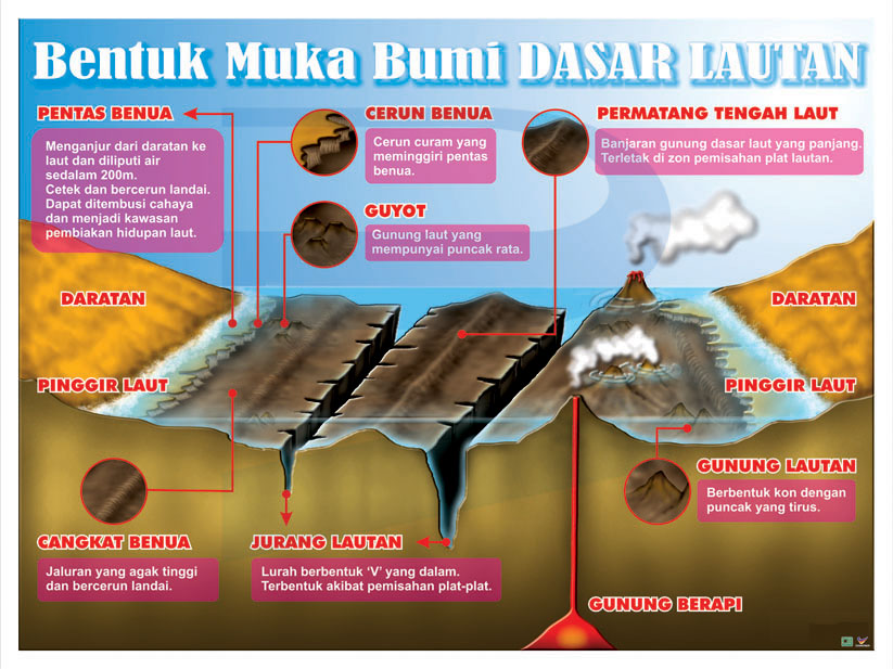 Bentuk Muka Bumi Dasar Lautan - Progressive Scientific Sdn. Bhd.