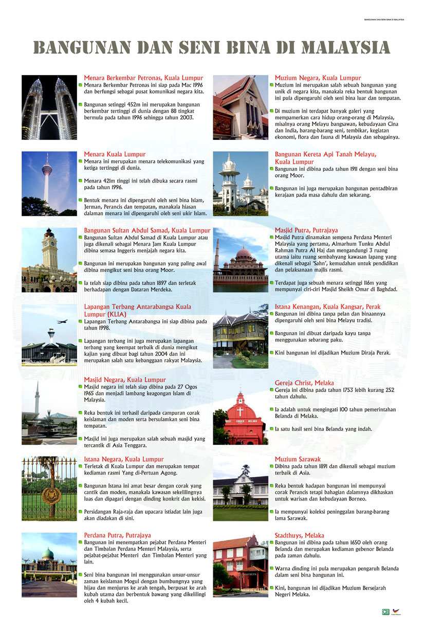 Bangunan Dan Seni Bina Di Malaysia - Progressive Scientific Sdn. Bhd.