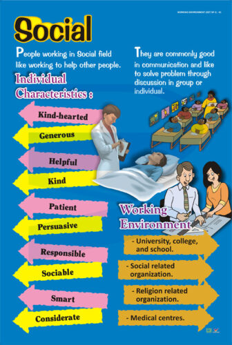 Working Environment, set of 6 - Progressive Scientific Sdn. Bhd.