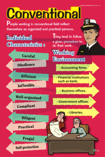 Working Environment, set of 6 - Progressive Scientific Sdn. Bhd.