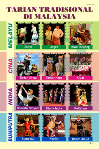 Tarian Tradisional Di Malaysia - Progressive Scientific Sdn. Bhd.