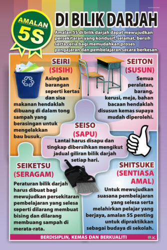 Amalan 5S (Di Bilik Darjah) - Progressive Scientific Sdn. Bhd.