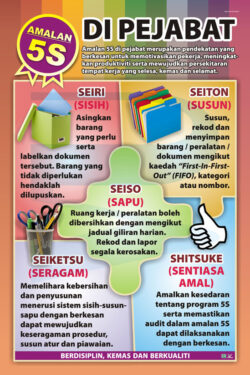 Amalan 5S (Di Pejabat) - Progressive Scientific Sdn. Bhd.