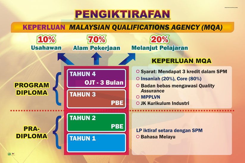 Pengiktirafan Keperluan MQA - Progressive Scientific Sdn. Bhd.
