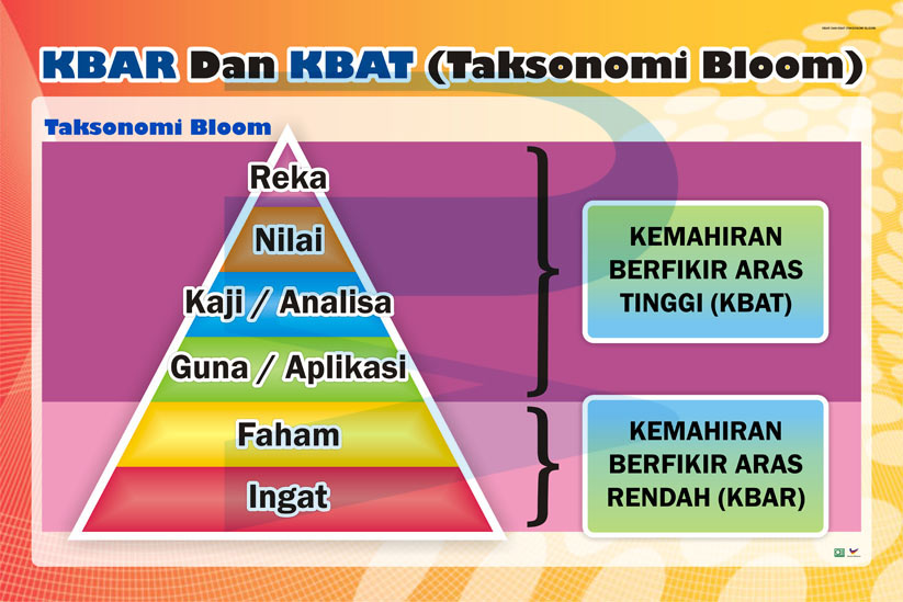 KBAR Dan KBAT (Taksonomi Bloom) - Progressive Scientific Sdn. Bhd.
