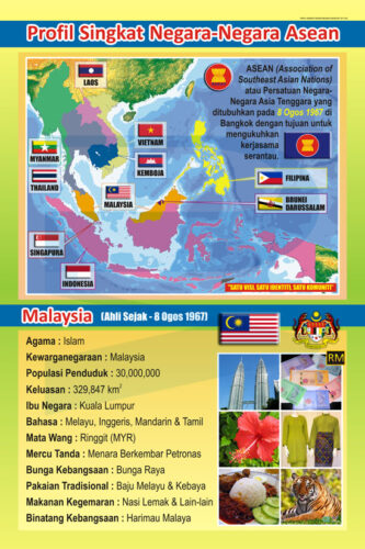 Profil Singkat Negara-Negara Asean, set of 4 - Progressive Scientific ...