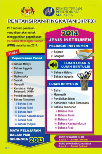 Pentaksiran Tingkatan 3 (PT3) - Progressive Scientific Sdn. Bhd.