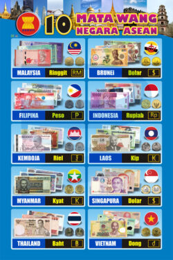 Mata Wang 10 Negara Asean - Progressive Scientific Sdn. Bhd.