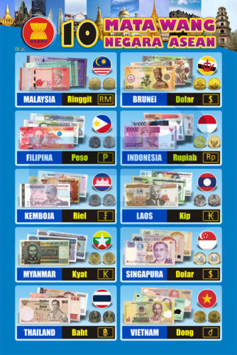 Mata Wang 10 Negara Asean - Progressive Scientific Sdn. Bhd.