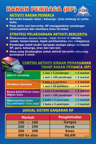 Rakan Pembaca (RP) - Progressive Scientific Sdn. Bhd.