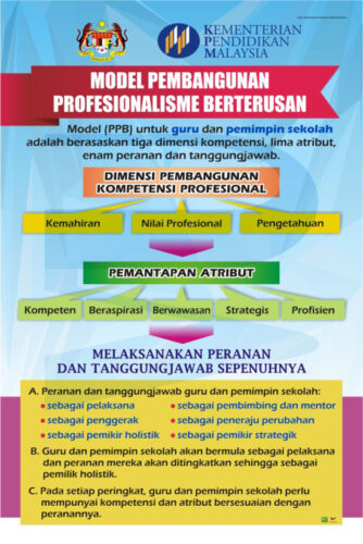 Model Pembangunan Profesionalisme Berterusan - Progressive Scientific ...