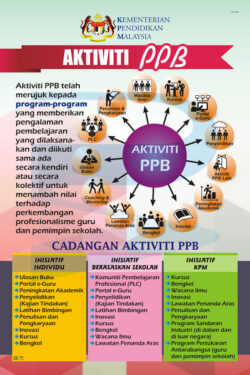 Aktiviti PPB - Progressive Scientific Sdn. Bhd.