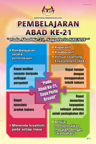 Pembelajaran Abad Ke-21 (Kreatif) - Progressive Scientific Sdn. Bhd.