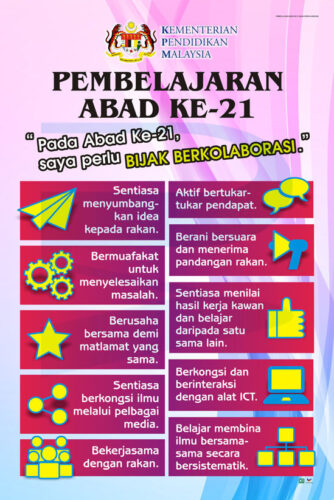Pembelajaran Abad Ke-21 (Bijak Berkolaborasi) - Progressive Scientific ...