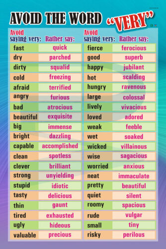 Avoid The Word Very - Progressive Scientific Sdn. Bhd.