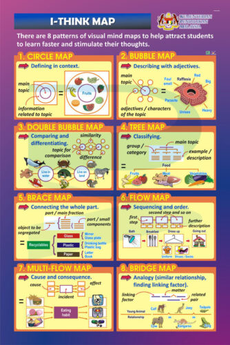 i-Think Maps - Progressive Scientific Sdn. Bhd.