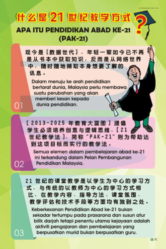 Apa Itu Pendidikan Abad Ke-21 (PAK-21) – BC, BM - Progressive ...