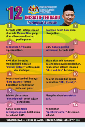 12 Inisiatif Terbaru Peringkat Sekolah - Progressive Scientific Sdn. Bhd.
