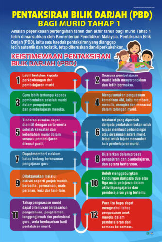 Pentaksiran Bilik Darjah (PBD) Bagi Murid Tahap 1 - Progressive Scientific Sdn. Bhd.