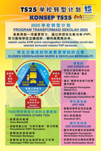 Konsep TS25 Program Transformasi Sekolah 2025 (BC, BM) - Progressive ...