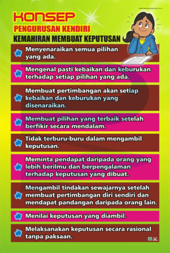 Konsep Pengurusan Kendiri, set of 4 - Progressive Scientific Sdn. Bhd.