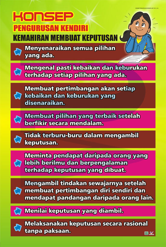 Konsep Pengurusan Kendiri, set of 4 - Progressive Scientific Sdn. Bhd.