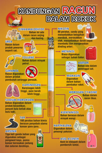 Kandungan Racun Dalam Rokok - Progressive Scientific Sdn. Bhd.